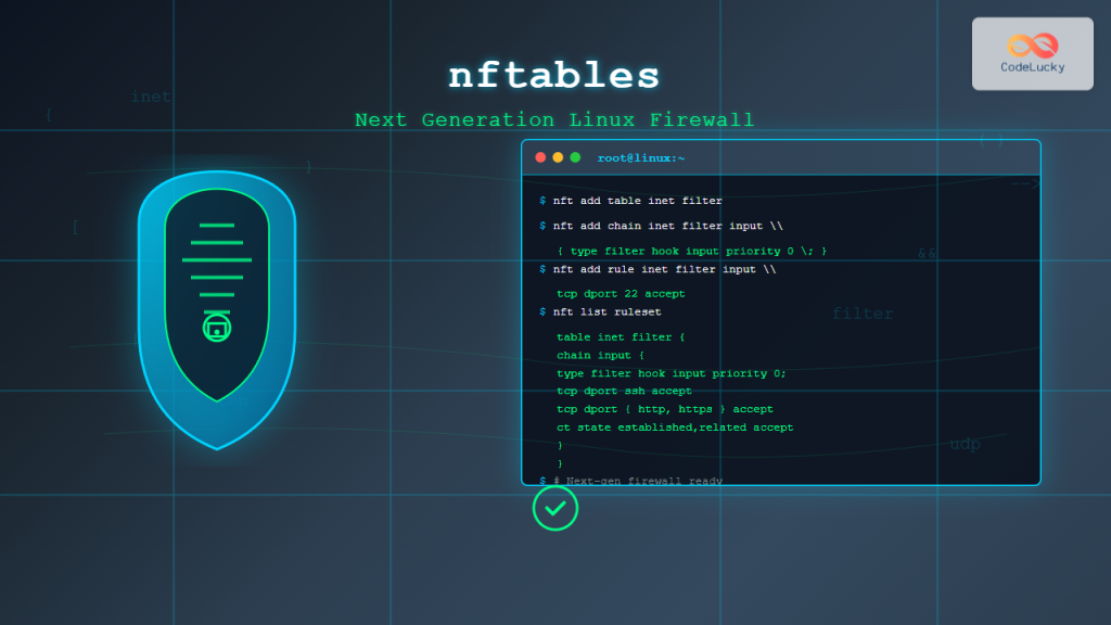 Iptables Command Linux Complete Guide To Configure Firewall Rules 0223