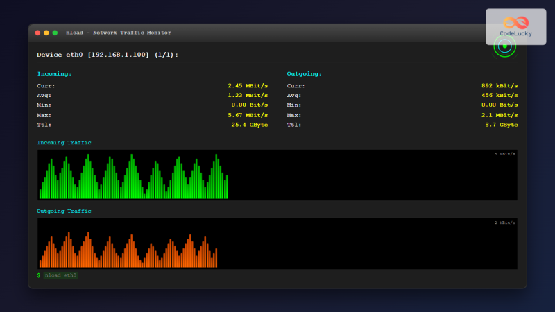 rrdtool Command Linux: Complete Guide to Round Robin Database Tool - CodeLucky