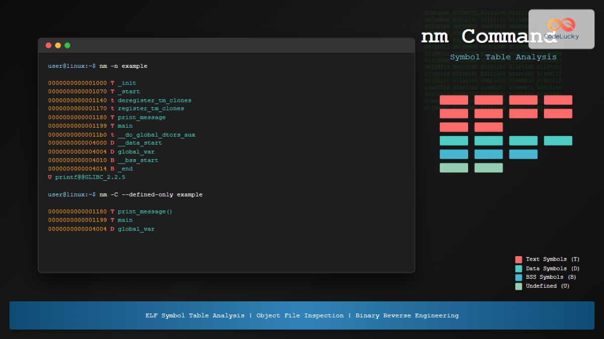 Nm Command Linux Complete Guide To Display Symbol Tables From Object