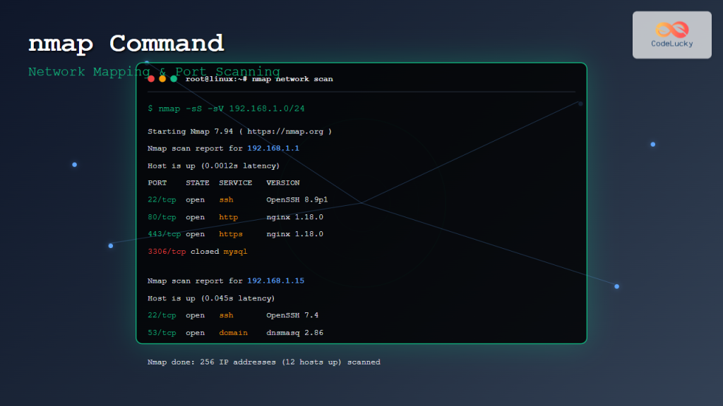 tcpdump Command Linux: Complete Guide to Network Packet Capture and Analysis - CodeLucky