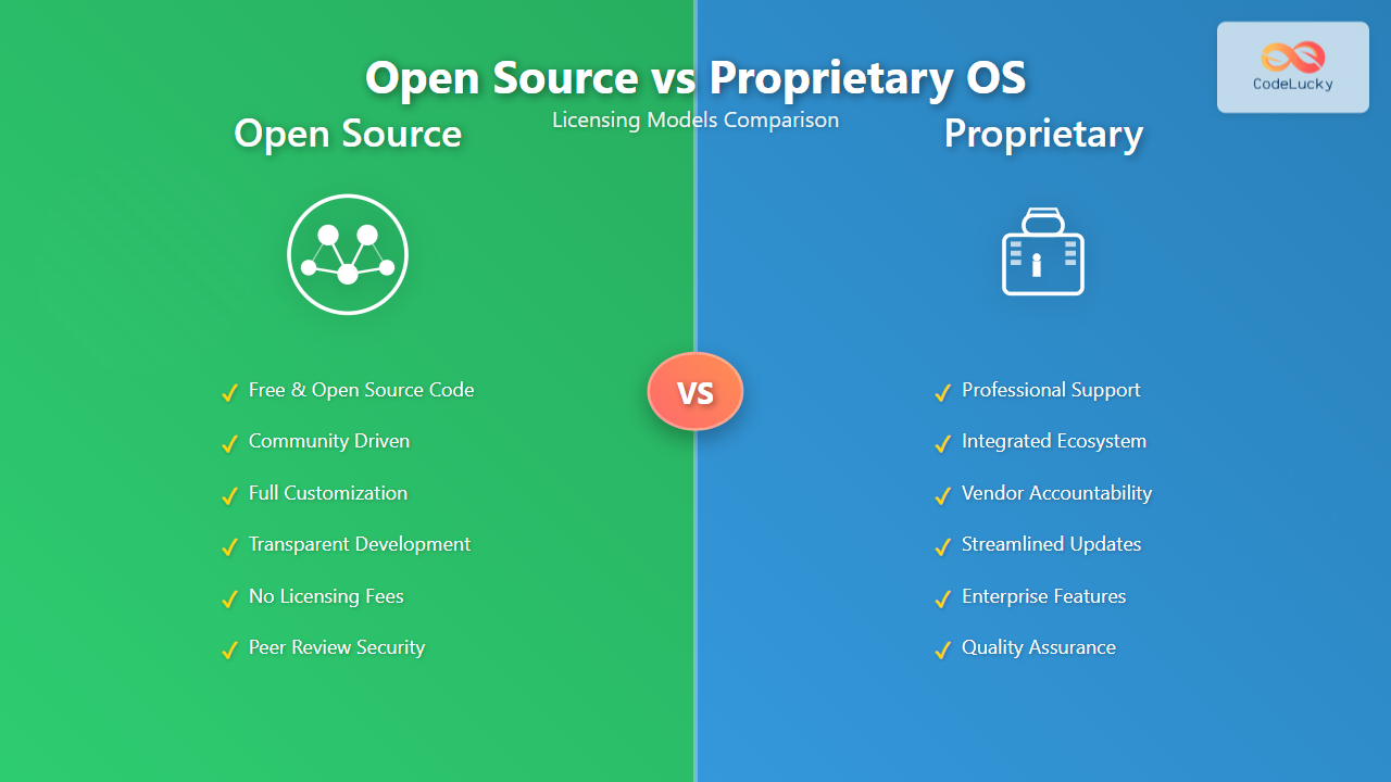 Open Source vs Proprietary OS: Licensing Models, Security, and Cost Comparison - CodeLucky