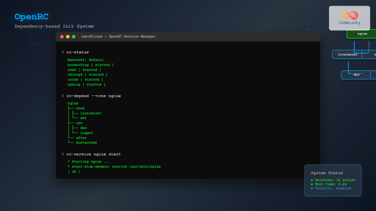 sysvinit Linux: Complete Guide to System V Initialization System - CodeLucky