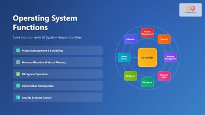 Operating System Functions: Core Components and System Responsibilities ...