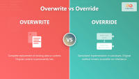 Overwrite vs Override: Key Differences Every Developer Must Know ...