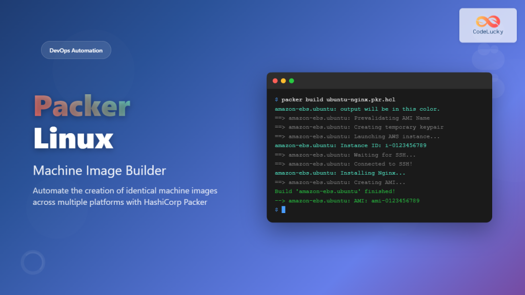 buildah Command Linux: Complete Guide to Container Image Building ...
