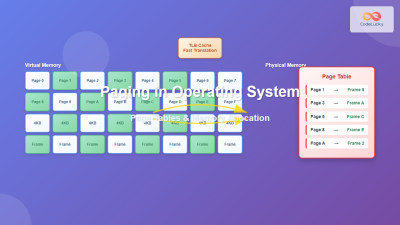 Paging in Operating System: Complete Guide to Memory Management and Page Tables - CodeLucky