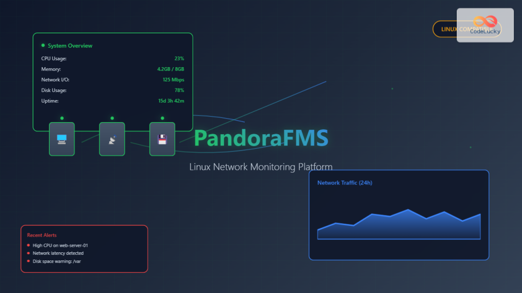 Kibana Linux: Complete Guide to Data Visualization Dashboard Setup and ...