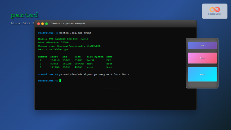 fdisk Command Linux: Complete Guide to Disk Partition Management - CodeLucky