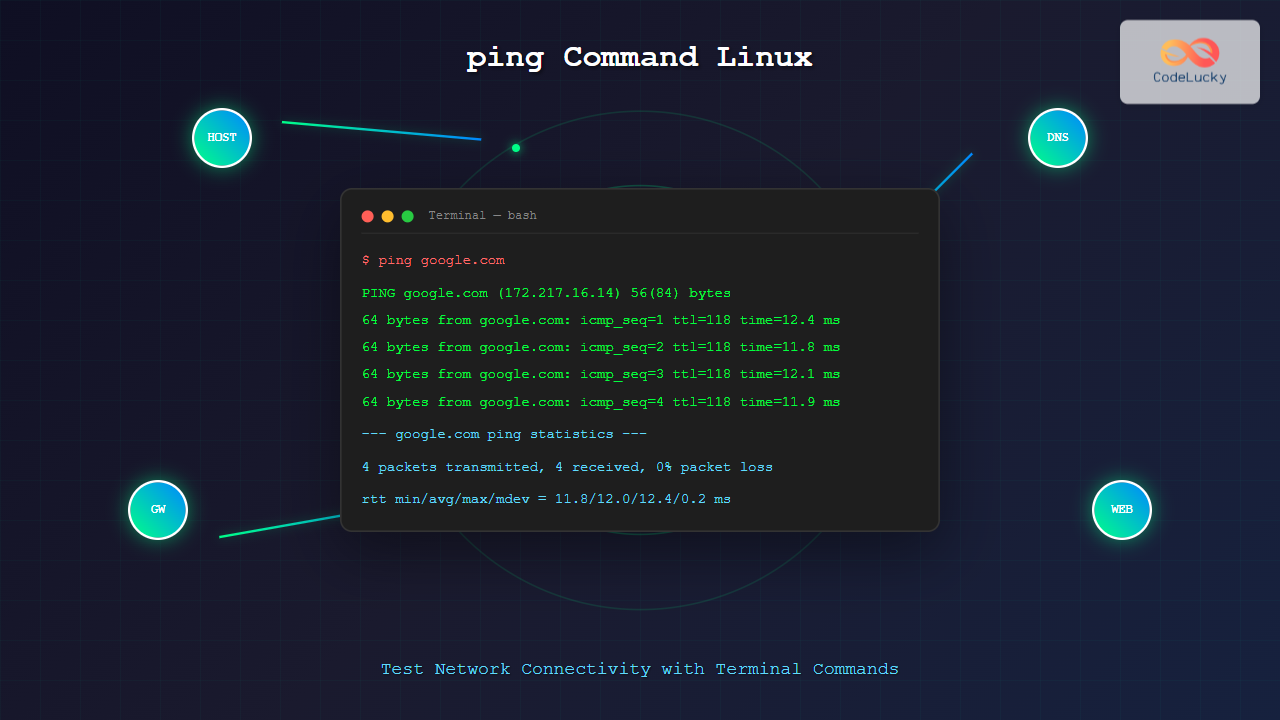 Route Command Linux Configure Network Routing Tables Deprecated Guide Codelucky