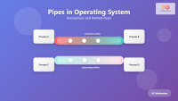 Pipes in Operating System: Complete Guide to Anonymous and Named Pipes ...