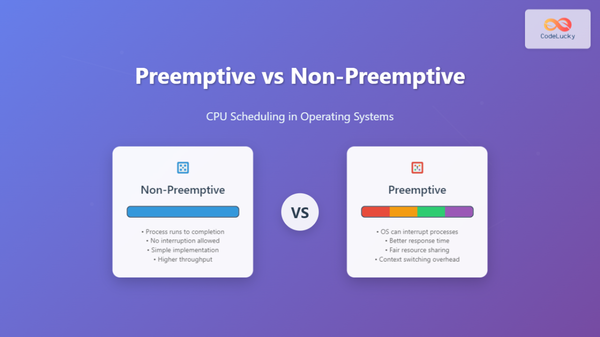 Process Scheduling In Operating System Algorithms Types And Implementation Guide Codelucky