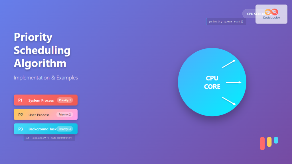 Nice Command Linux: Complete Guide to Process Priority Management - CodeLucky