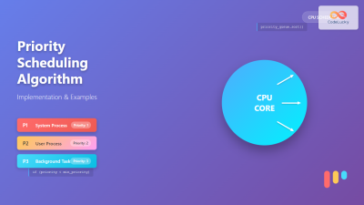 Priority Scheduling Algorithm: Complete Implementation Guide with Examples - CodeLucky