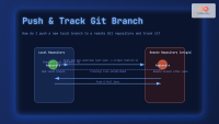 How to Push a New Local Branch to a Remote Git Repository and Track It - CodeLucky