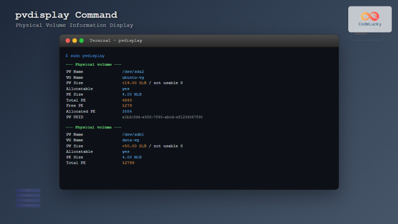 Lsblk Command Linux Complete Guide To List And Manage Block Devices Codelucky