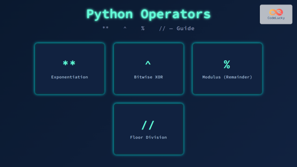 What Do These Operators Mean Python Guide Codelucky