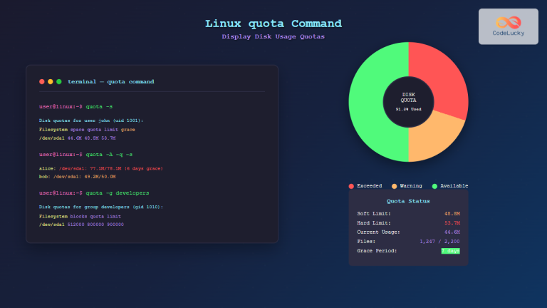 ulimit Command Linux: Complete Guide to Setting User Resource Limits ...