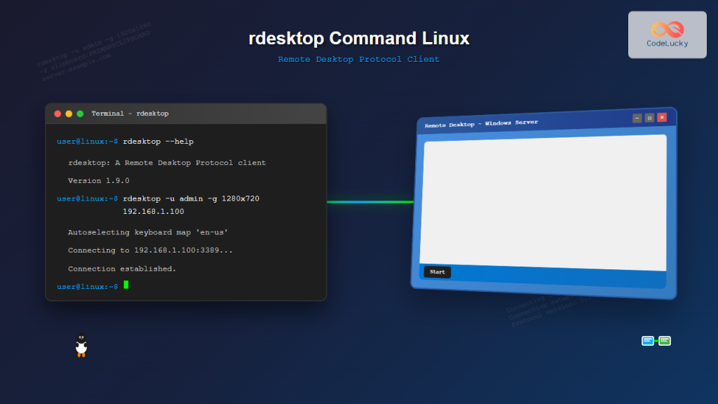 x11vnc Command Linux: Complete Guide to Remote Desktop Access via VNC Server - CodeLucky