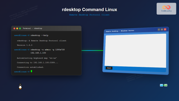 Anydesk Linux Complete Remote Desktop Solution Guide For Linux Users Codelucky