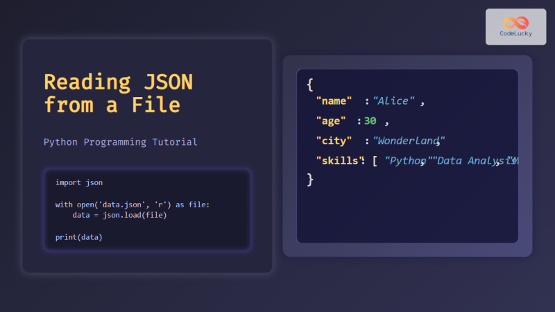 Reading JSON from a File - Python Programming Tutorial with Examples - CodeLucky