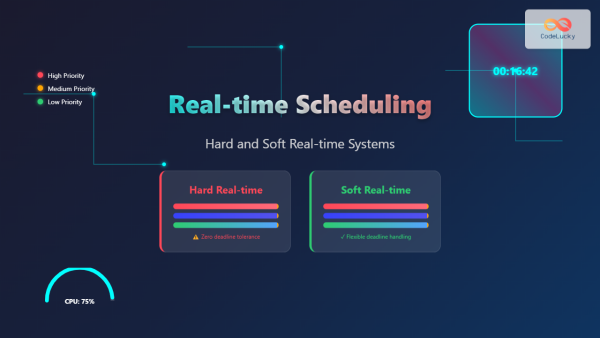 Real-time Operating System: Complete Guide to RTOS Characteristics and ...