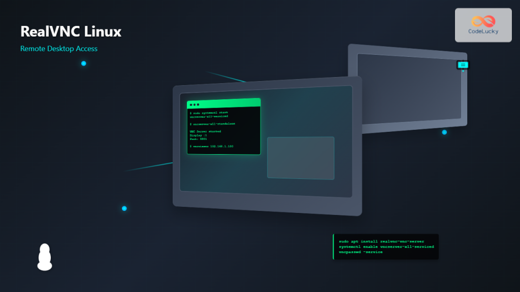 Anydesk Linux Complete Remote Desktop Solution Guide For Linux Users Codelucky