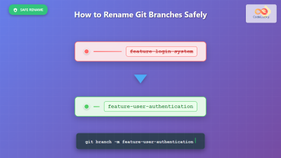 How to Rename a Local Git Branch Safely: Complete Step-by-Step Guide ...