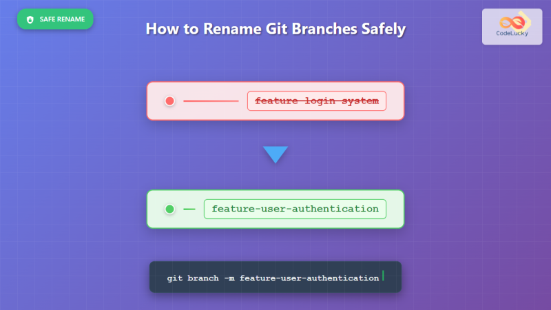 How to Rename a Local Git Branch Safely: Complete Step-by-Step Guide - CodeLucky