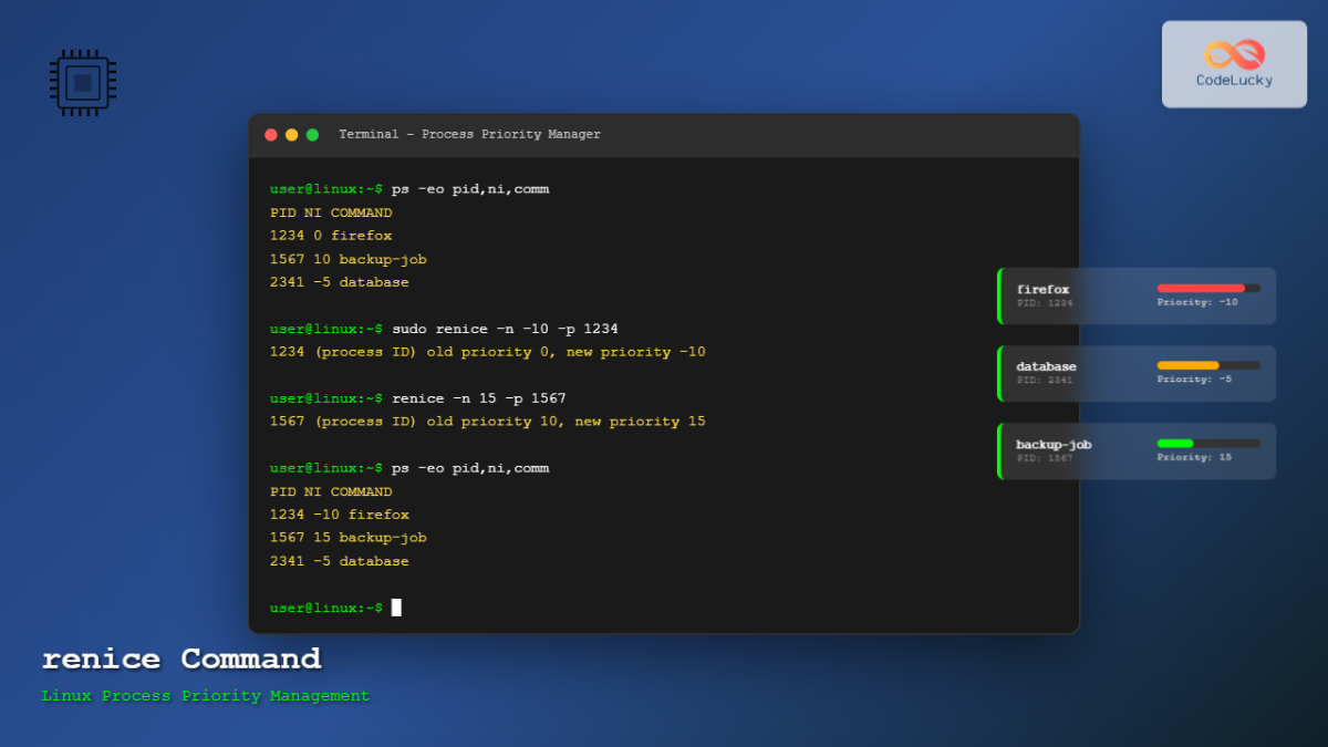 Priority Scheduling Algorithm: Complete Implementation Guide with Examples - CodeLucky