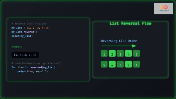 How do I reverse a list or loop over it backwards? - Python Guide ...