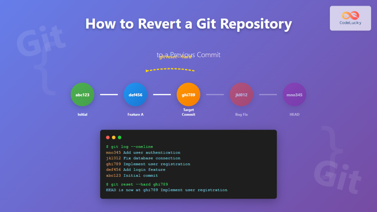 How to Revert a Git Repository to a Previous Commit: Complete Guide - CodeLucky