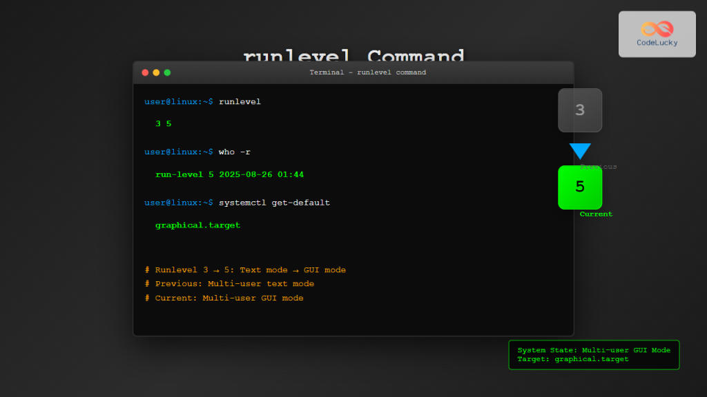 init Command Linux: Complete Guide to Process Control and System Initialization - CodeLucky