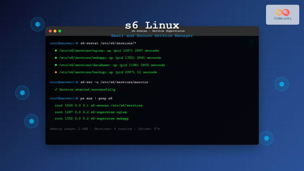 openrc Linux: Complete Guide to Dependency-based Init System Management - CodeLucky