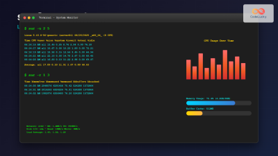 sar Command Linux: System Activity Reporter for Performance Monitoring - CodeLucky