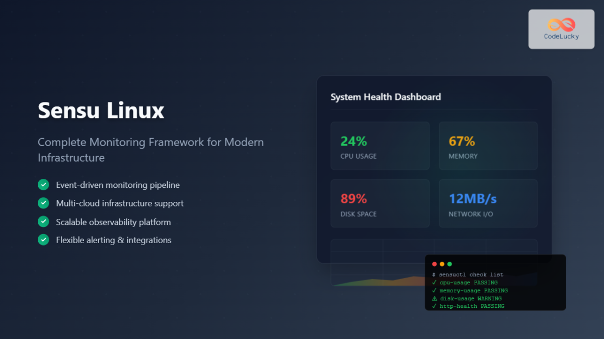 check_mk Linux: Complete Guide to Nagios-Based System Monitoring - CodeLucky