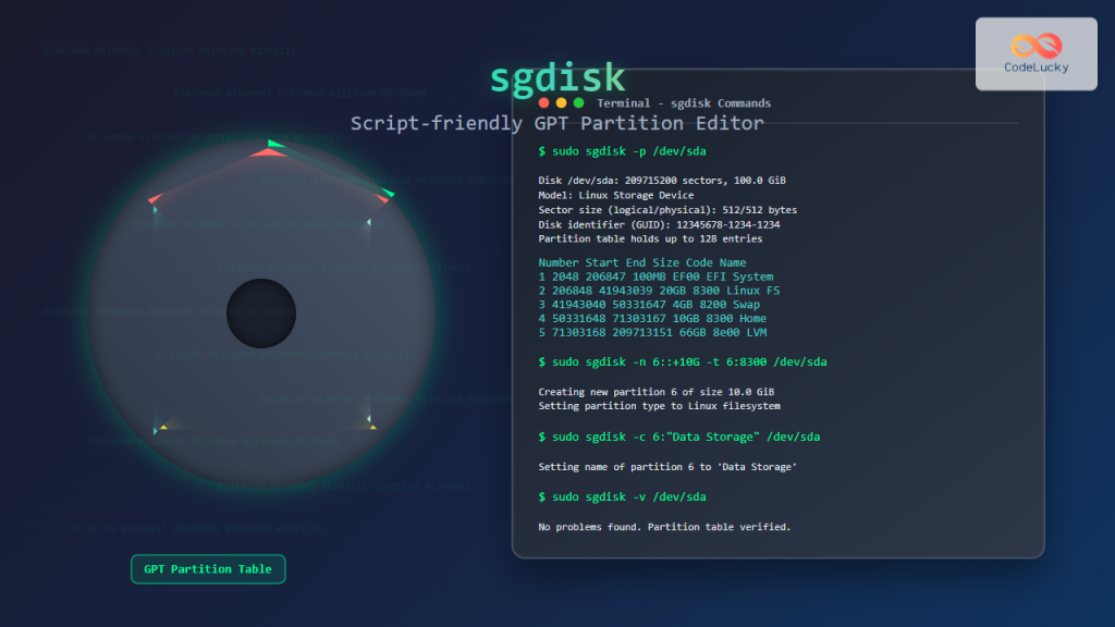 Parted Command Linux Complete Guide To Disk Partition Management