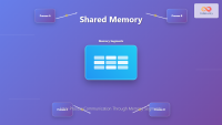 Shared Memory: Complete Guide to IPC Through Memory Segments - CodeLucky
