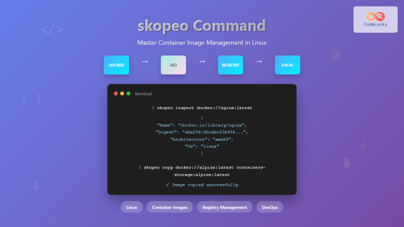 Podman Command Linux Complete Container Management Guide Codelucky