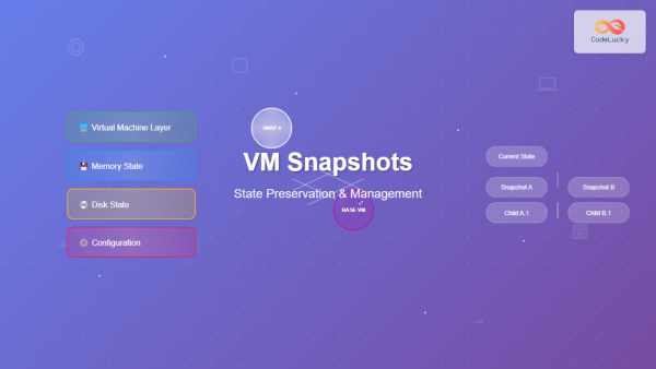 Snapshot In Virtualization Complete Guide To Vm State Preservation And Management Codelucky