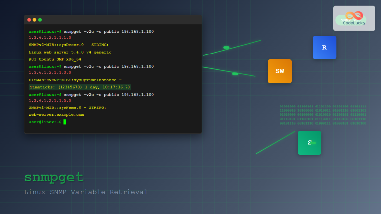 Mibs Linux Complete Guide To Management Information Base Files And Snmp Monitoring Codelucky