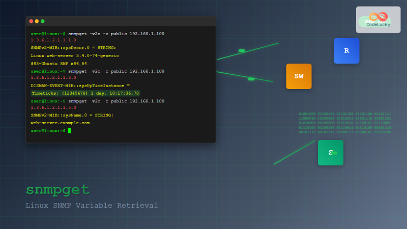 Mibs Linux Complete Guide To Management Information Base Files And Snmp Monitoring Codelucky
