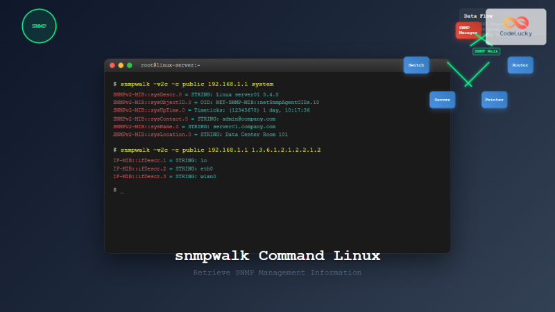 SNMP Command Linux: Complete Guide to Simple Network Management ...
