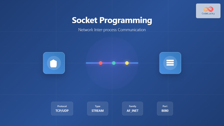 C Socket Programming: Network Communication Basics - CodeLucky