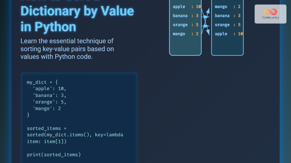 How do I lowercase a string in Python? - Programming Guide - CodeLucky