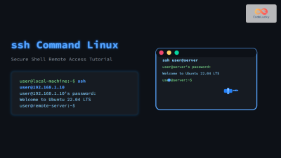 ssh Command Linux: Secure Shell Remote Access Tutorial with Examples - CodeLucky