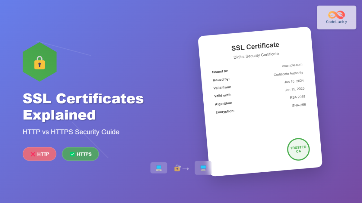 SSL Certificates Explained: Complete Guide to HTTP vs HTTPS Security ...