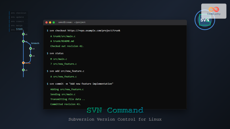 svn Command Linux: Complete Guide to Subversion Version Control System - CodeLucky