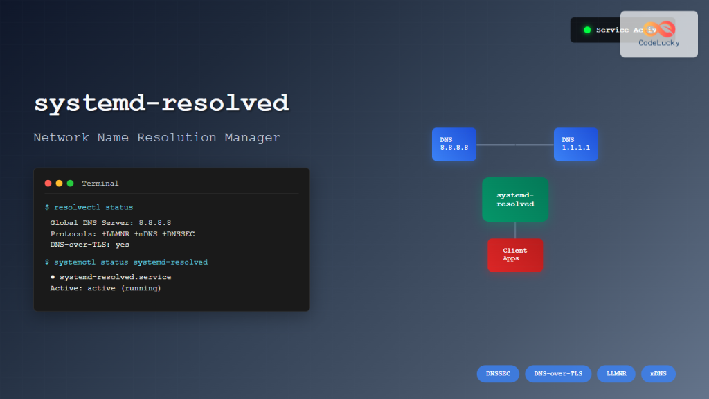 systemd-networkd Linux: Complete Network Configuration Manager Guide - CodeLucky