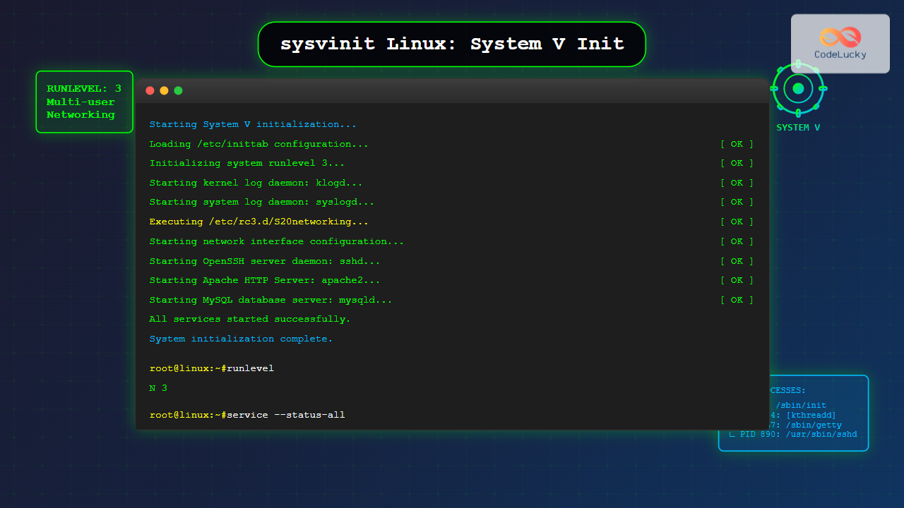 Sysctl Command Linux Complete Guide To Kernel Parameter Configuration Codelucky