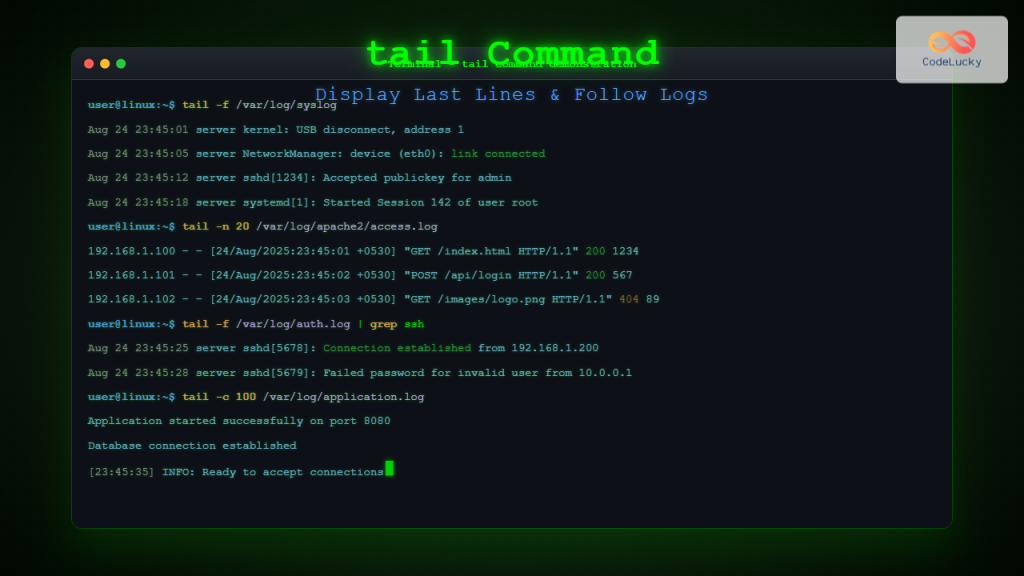 Logrotate Command Linux Complete Guide To Rotate And Archive Log Files Codelucky